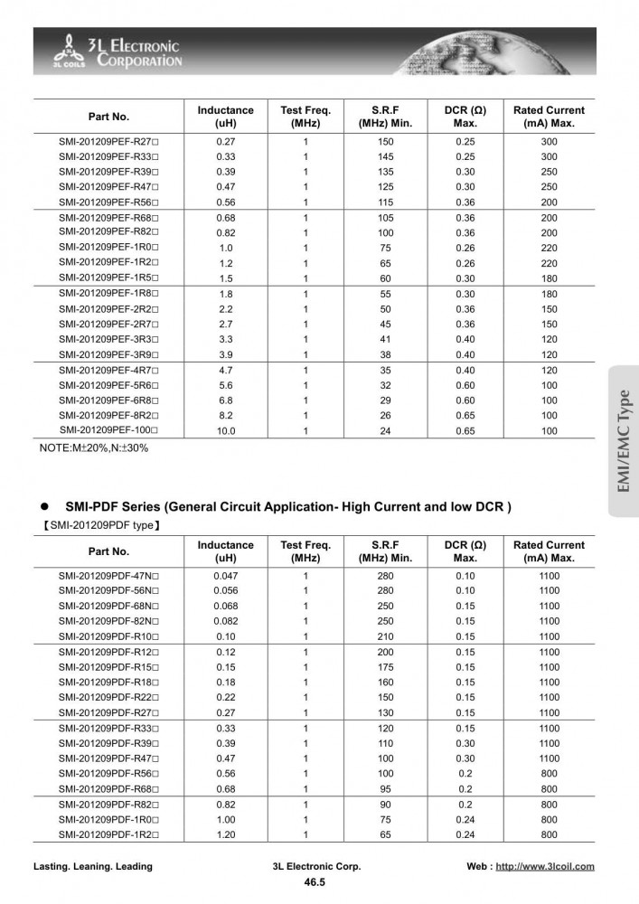 3L COILS SMI series catalog page 6
