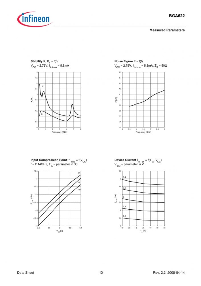 BGA622 datasheet page 10