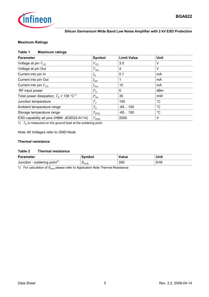 BGA622 datasheet page 5