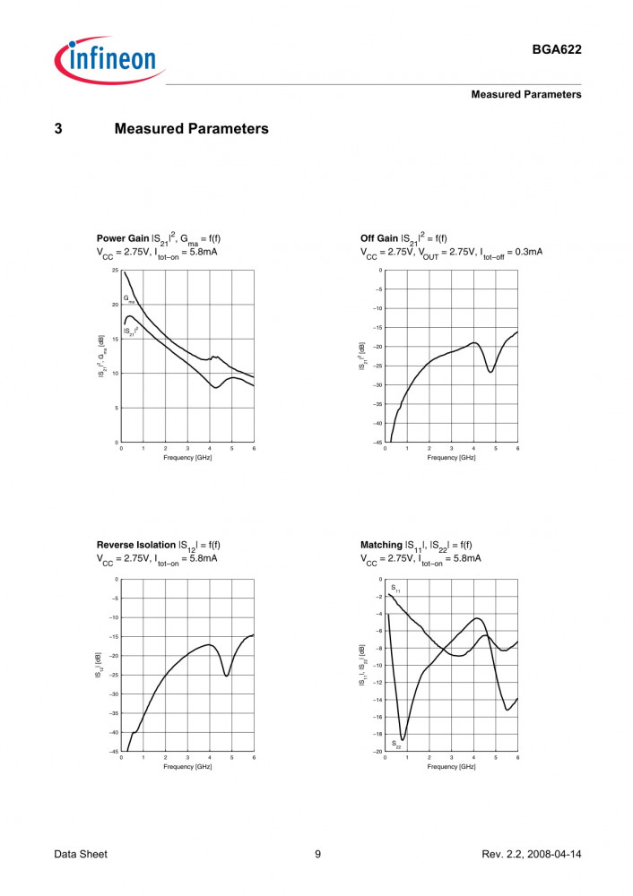 BGA622 datasheet page 9
