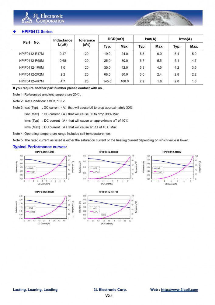 HPIF0412 series electrical characteristics and typical performance page