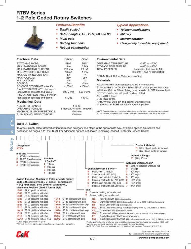 C&K RTBV catalogue page 1