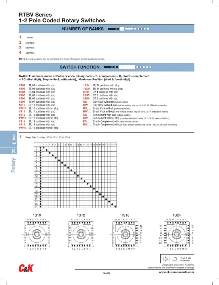 C&K RTBV catalogue page 3
