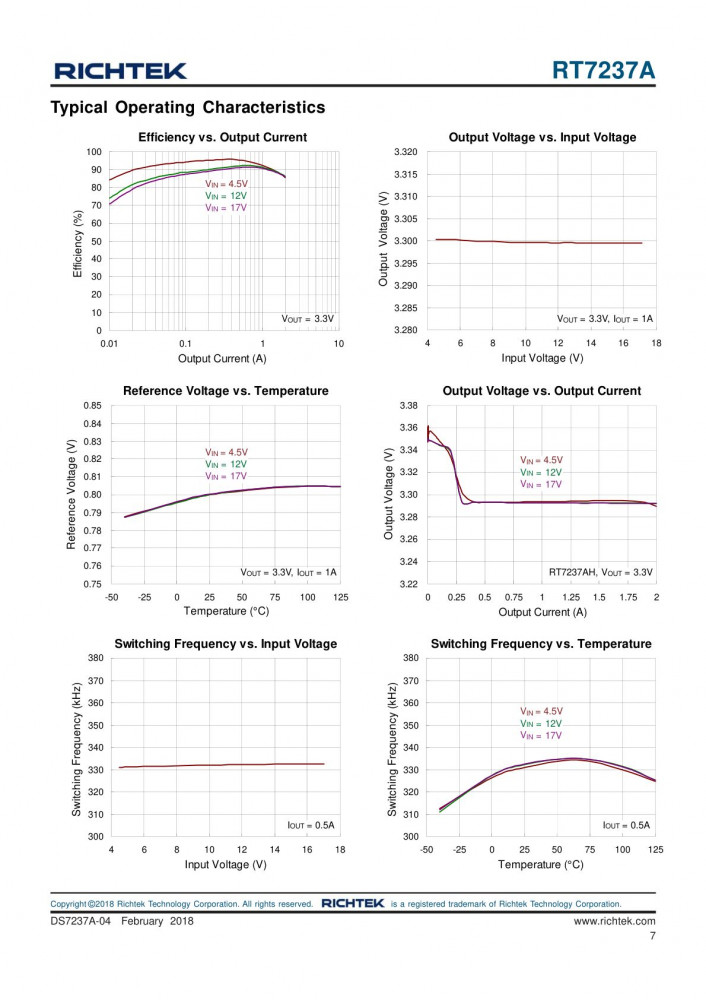 RT7237A datasheet page 7