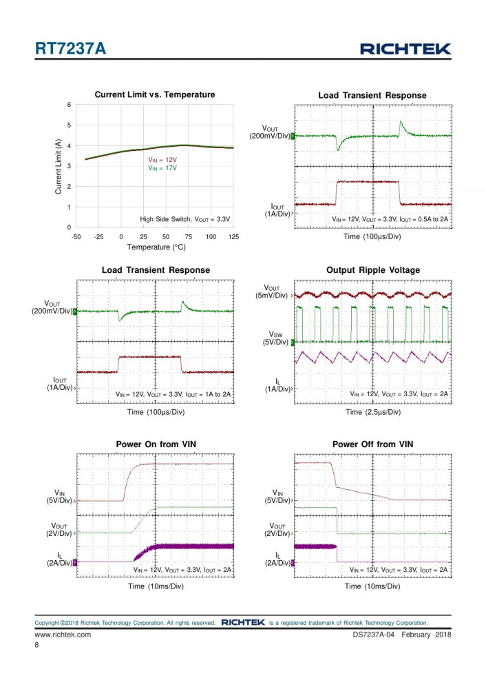 RT7237A datasheet page 8