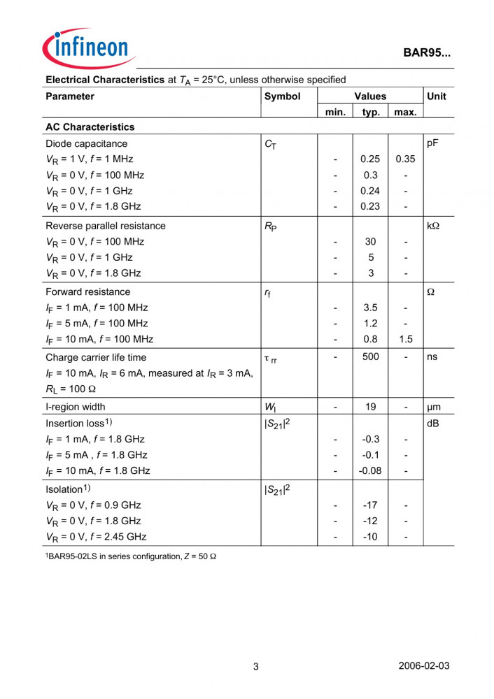 BAR 95-02LS E6327 datasheet page 3