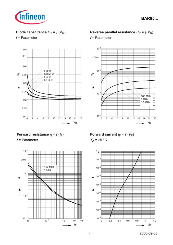BAR 95-02LS E6327 datasheet page 4