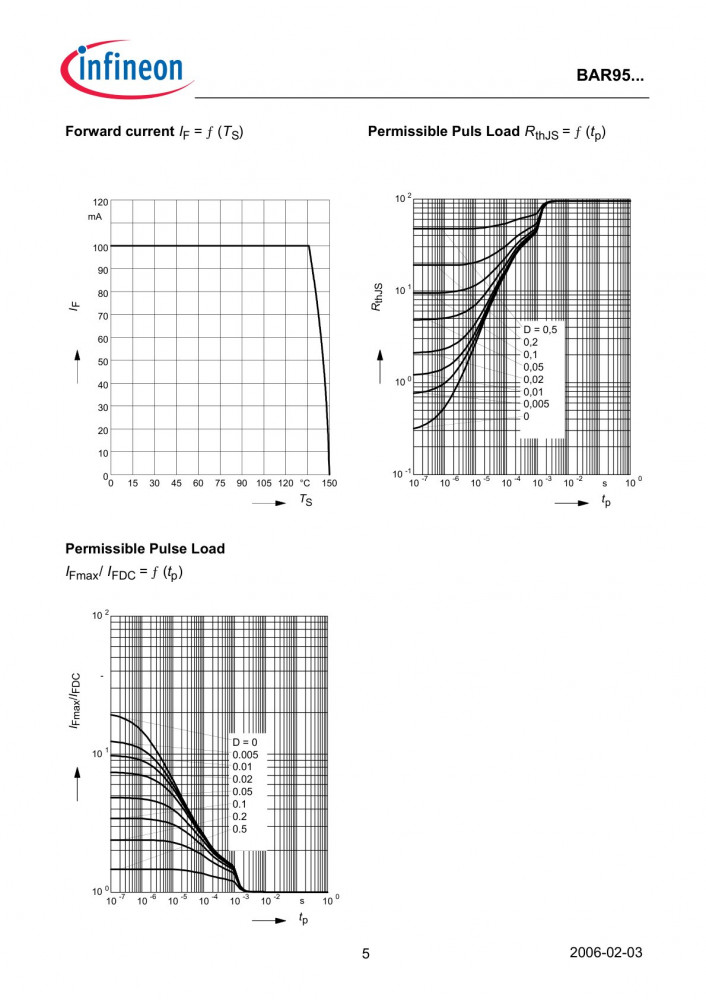BAR 95-02LS E6327 datasheet page 5
