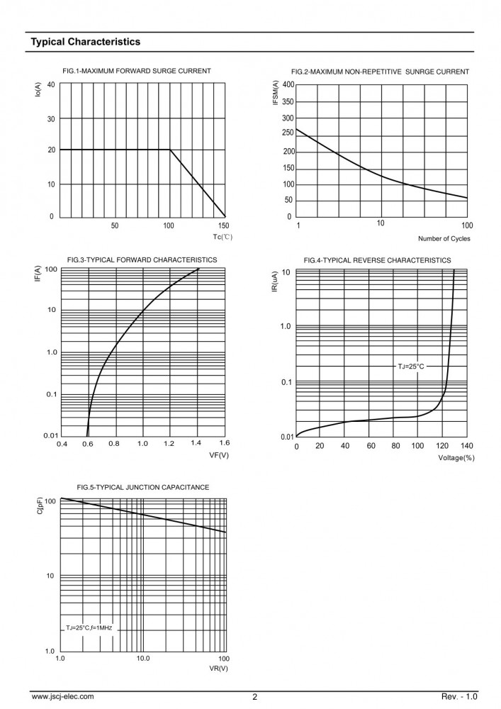 JSCJ GBU2006 datasheet page 2