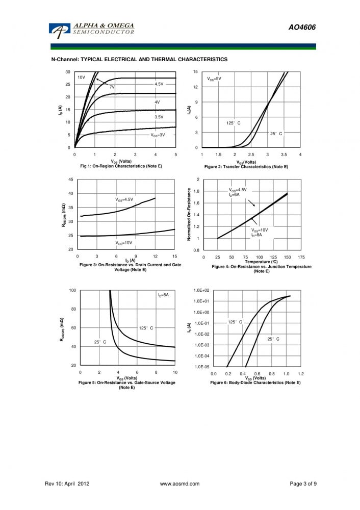 AO4606 datasheet page 3
