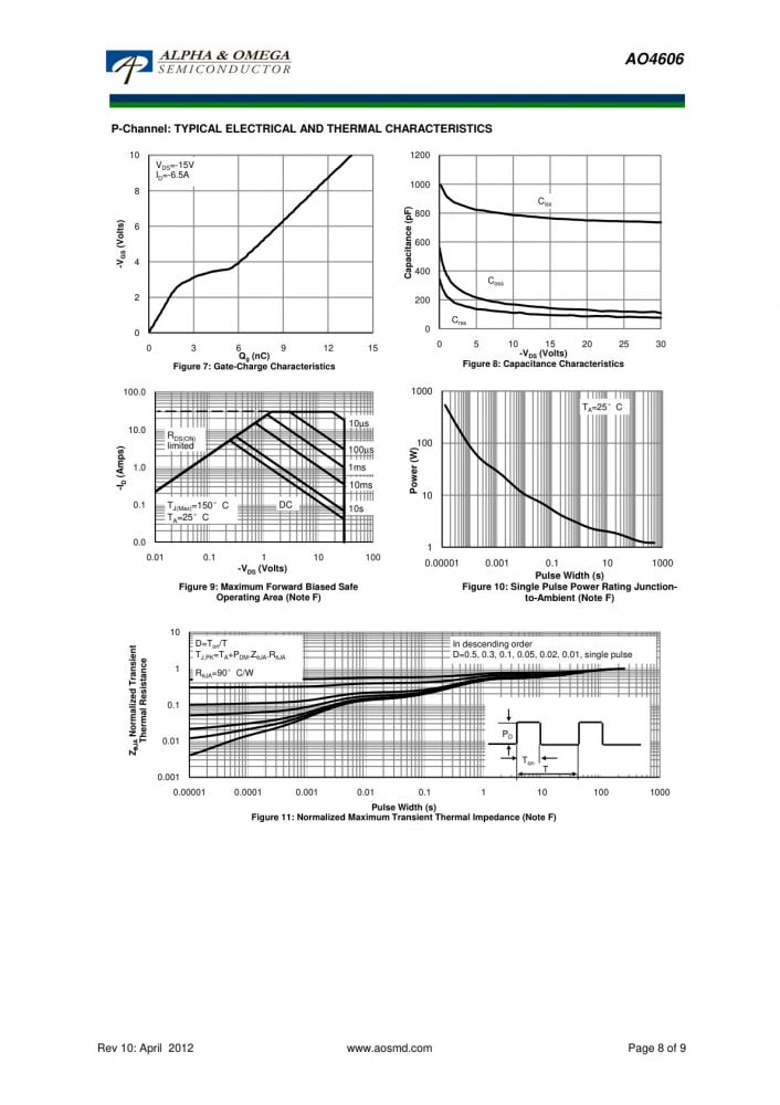 AO4606 datasheet page 8