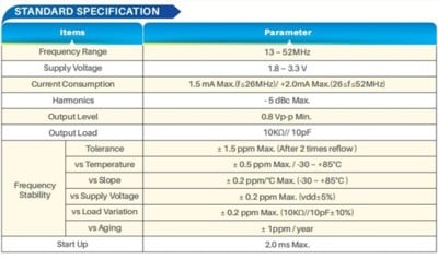 HELE TC2S026000DCCHE-T Oscillator Chip for sale