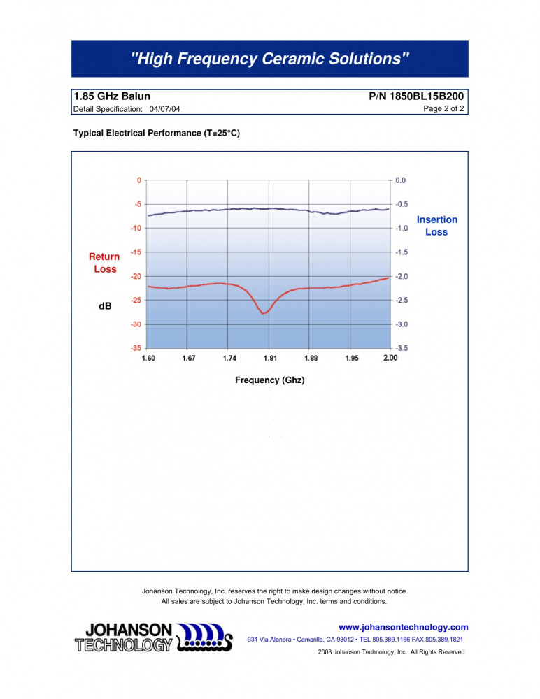 1850BL15B0200001E datasheet page 2