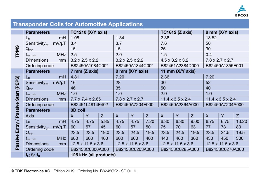 Transponder coil documentation page 2