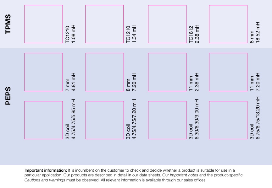 Transponder coil documentation page 3