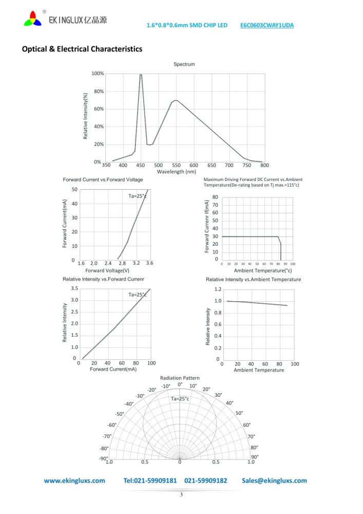 E6C0603CWAY1UDA datasheet page 3