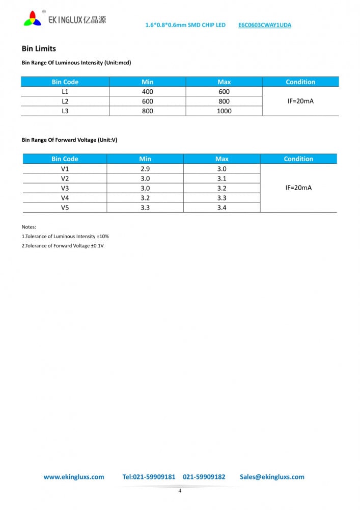 E6C0603CWAY1UDA datasheet page 4