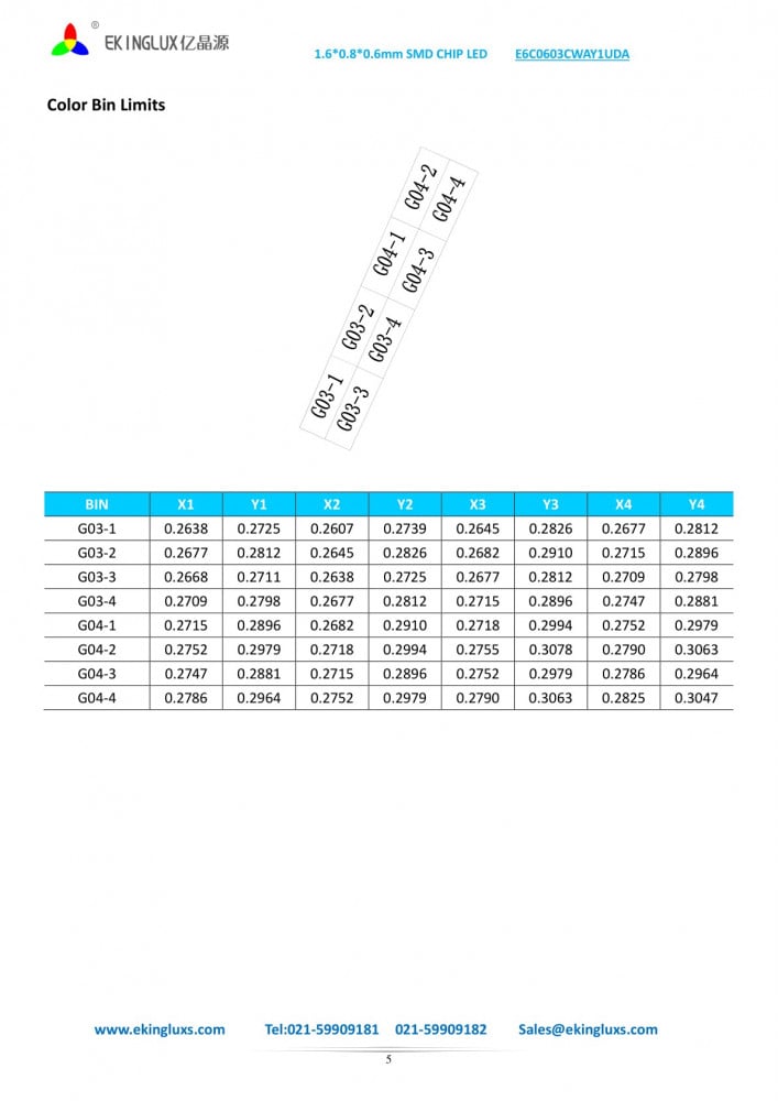 E6C0603CWAY1UDA datasheet page 5