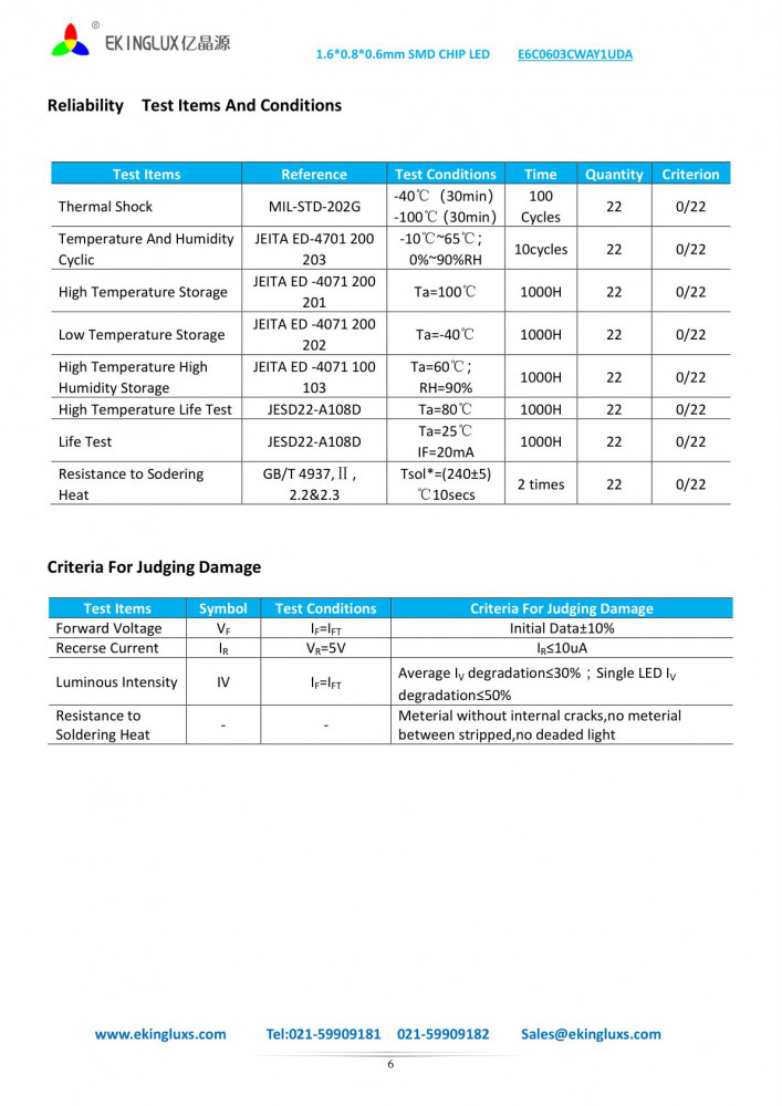 E6C0603CWAY1UDA datasheet page 6