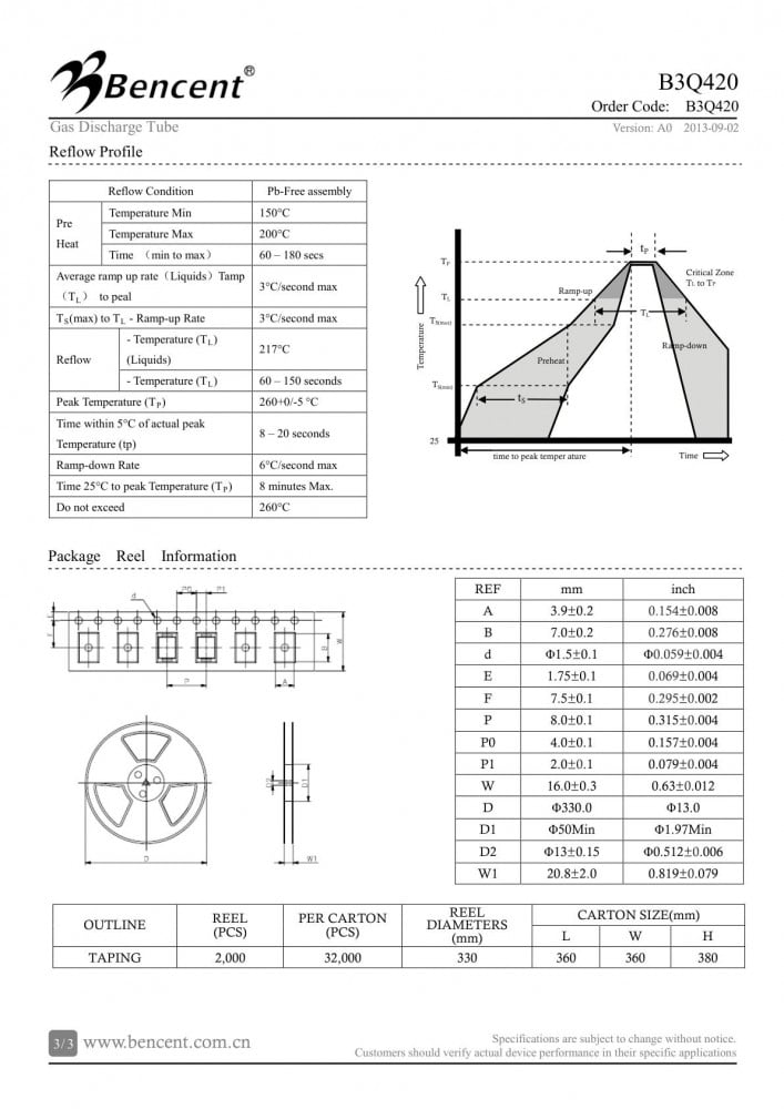 B3Q420 datasheet page 3