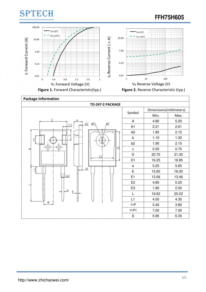 FFH75H60S datasheet page 2