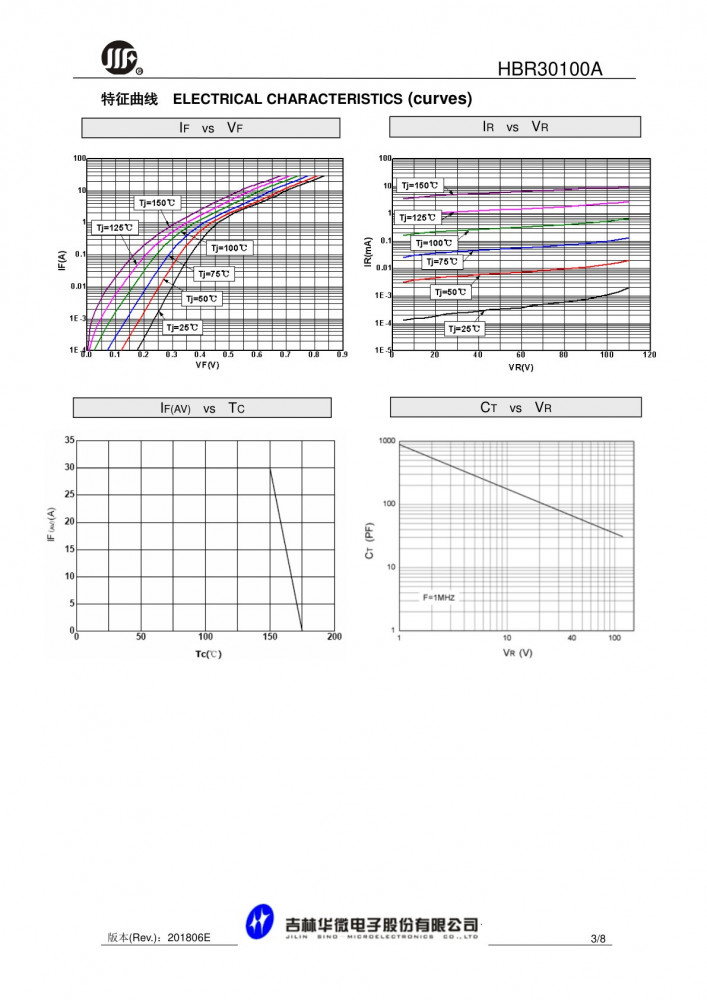 HBR30100A datasheet page 3