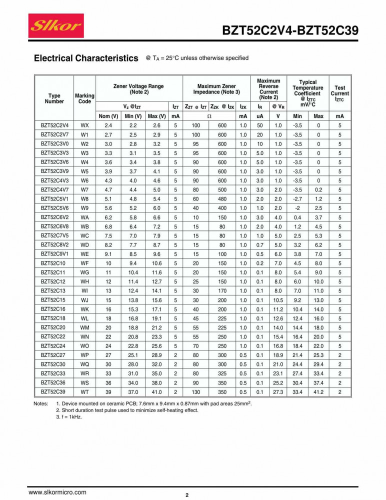 BZT52C7V5 datasheet page 2