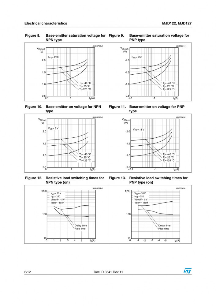 MJD122T4 datasheet page 6