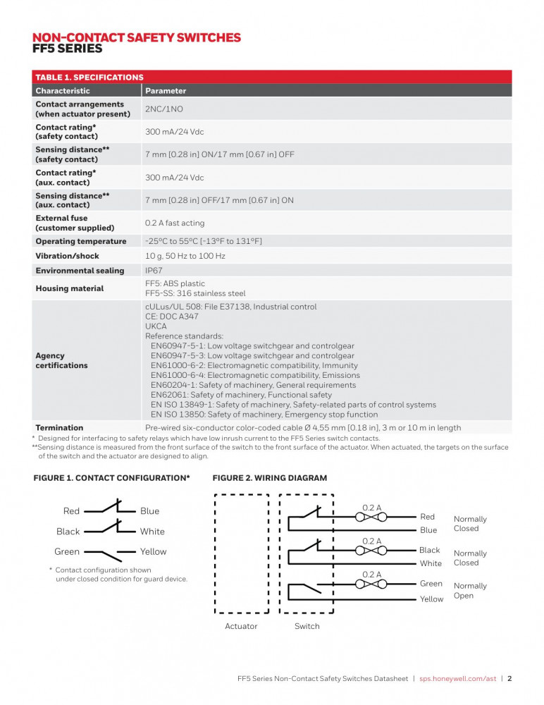 Honeywell FF5 Series datasheet page 2