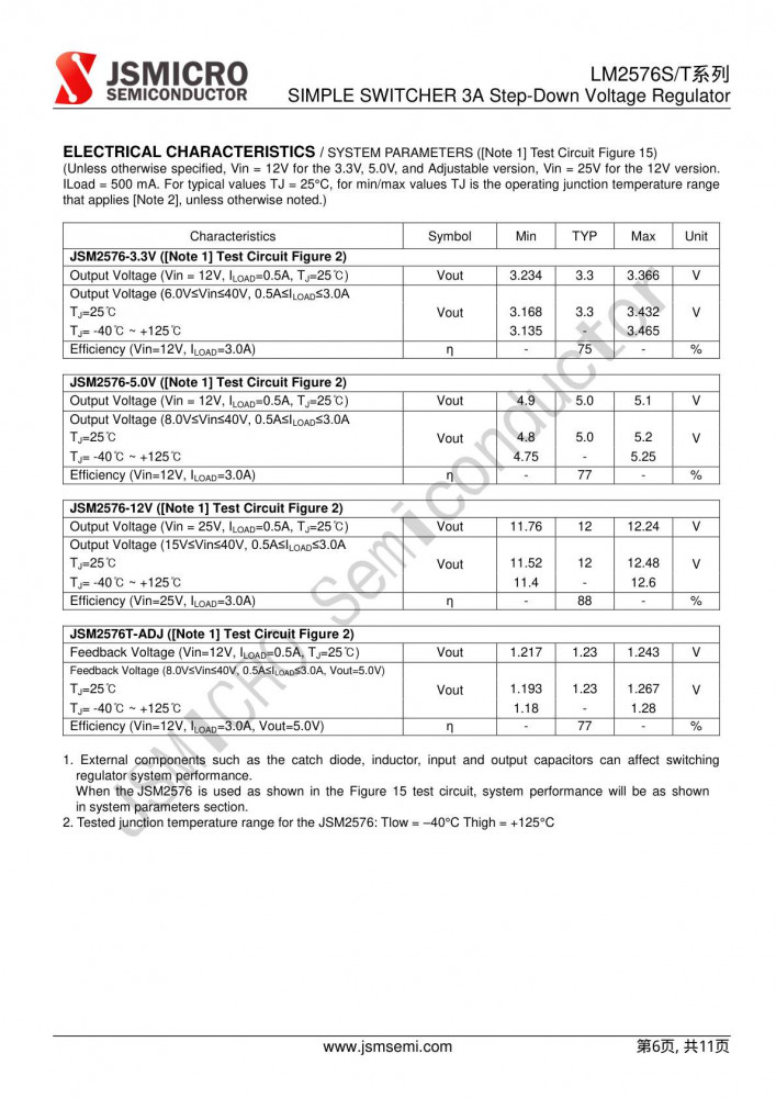 LM2576S-3.3 P+ datasheet page 6