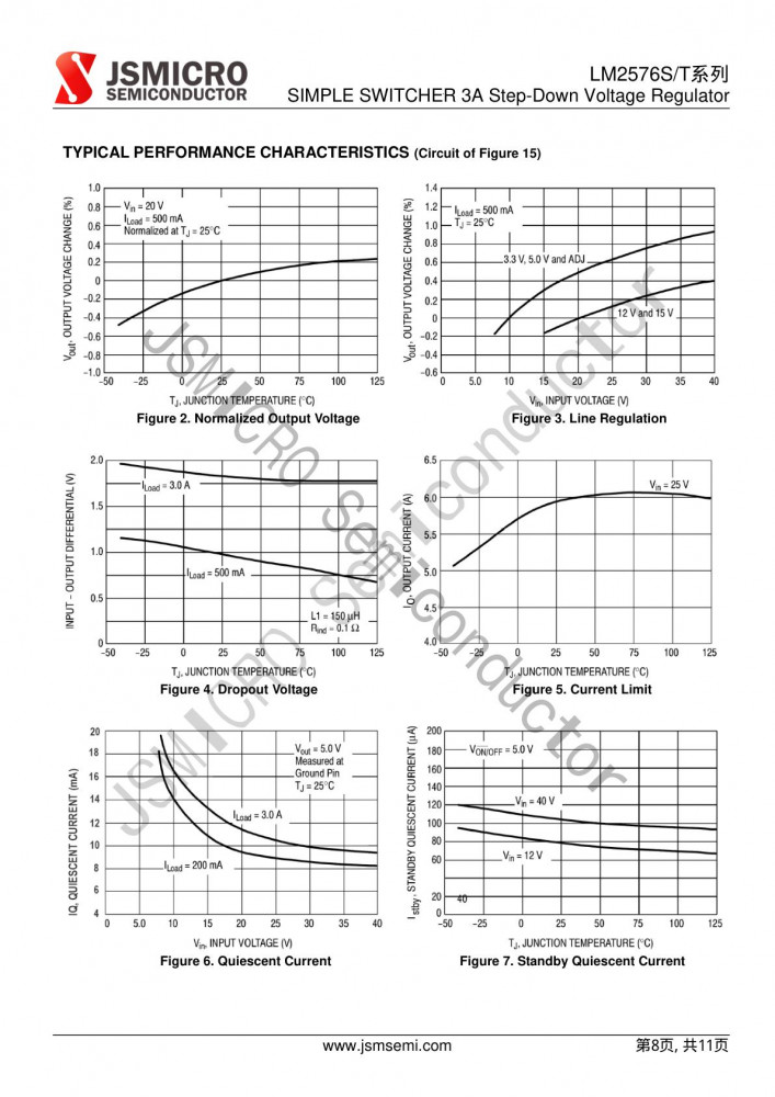 LM2576S-3.3 P+ datasheet page 8