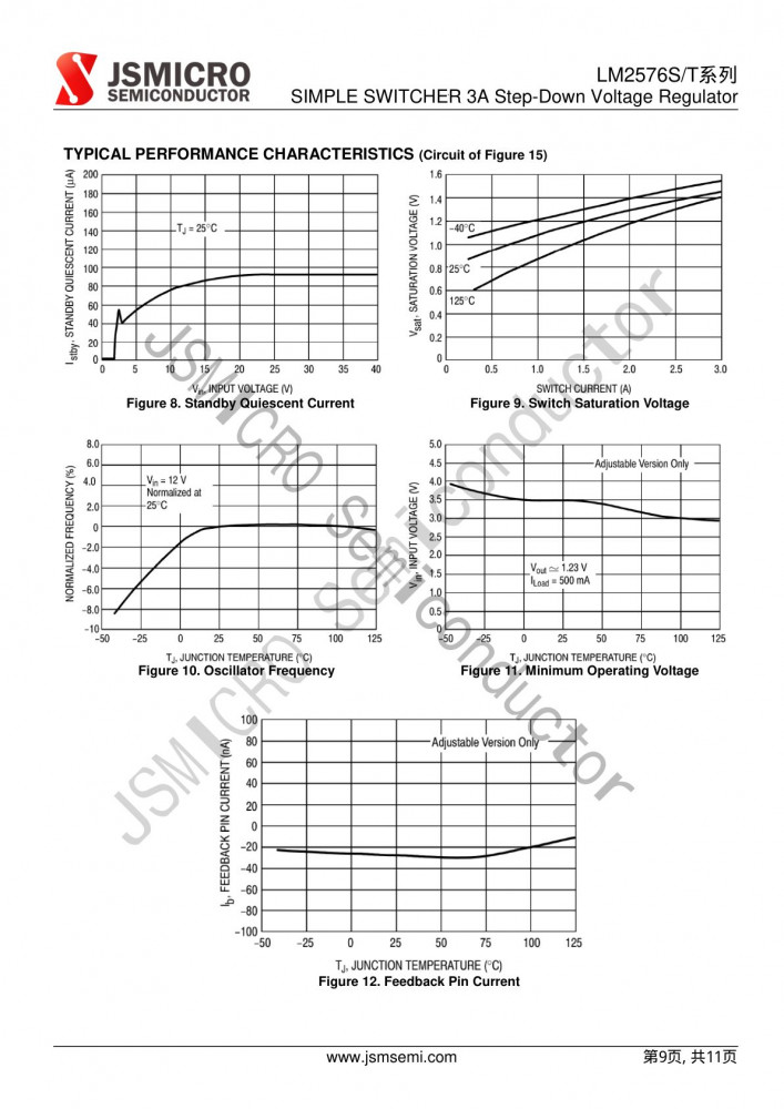 LM2576S-3.3 P+ datasheet page 9