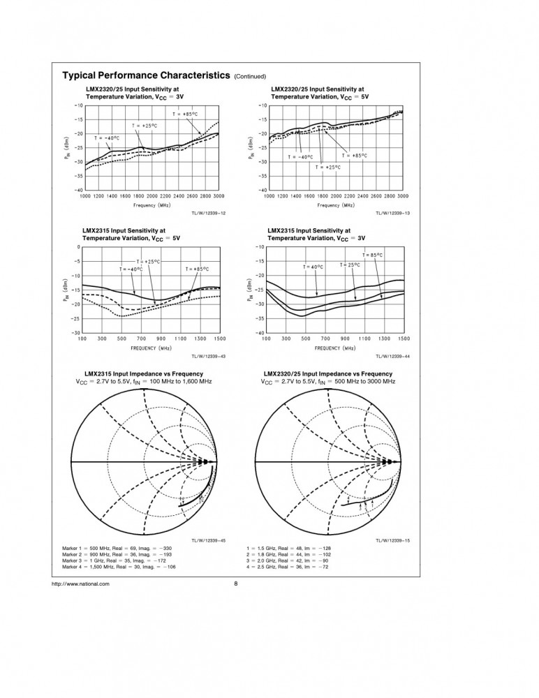 LMX2315WG/BXA datasheet page 10