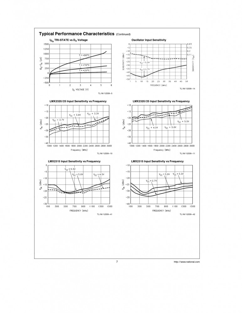 LMX2315WG/BXA datasheet page 9