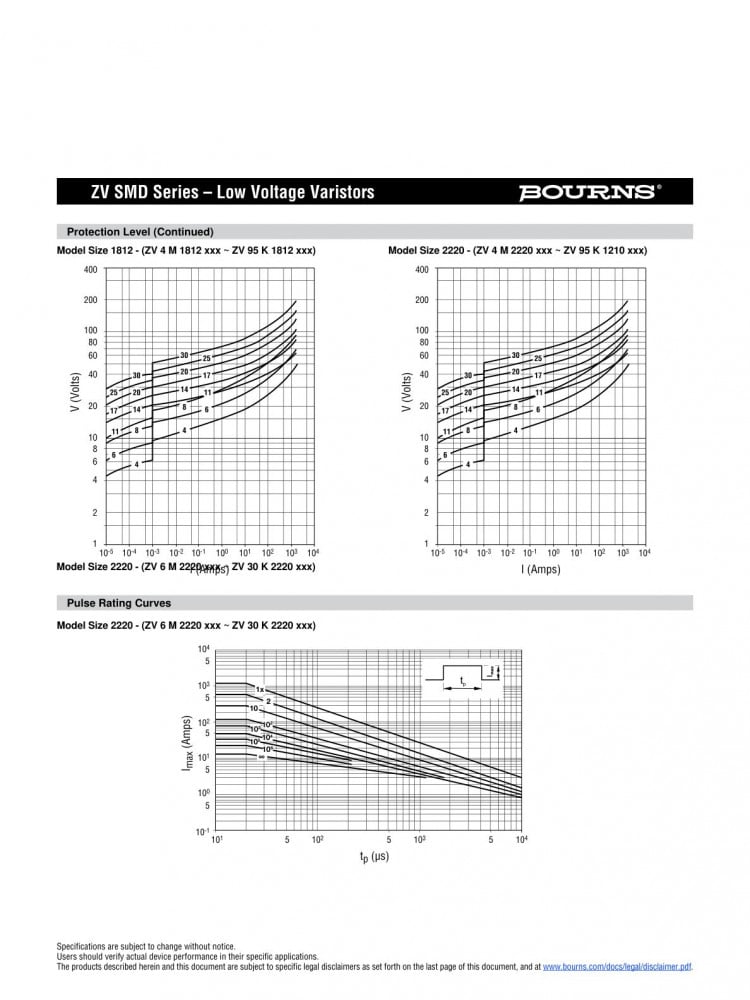 BOURNS ZV datasheet page 8