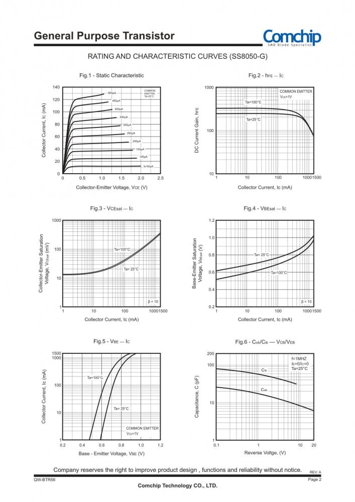 SS8050-G datasheet page 2