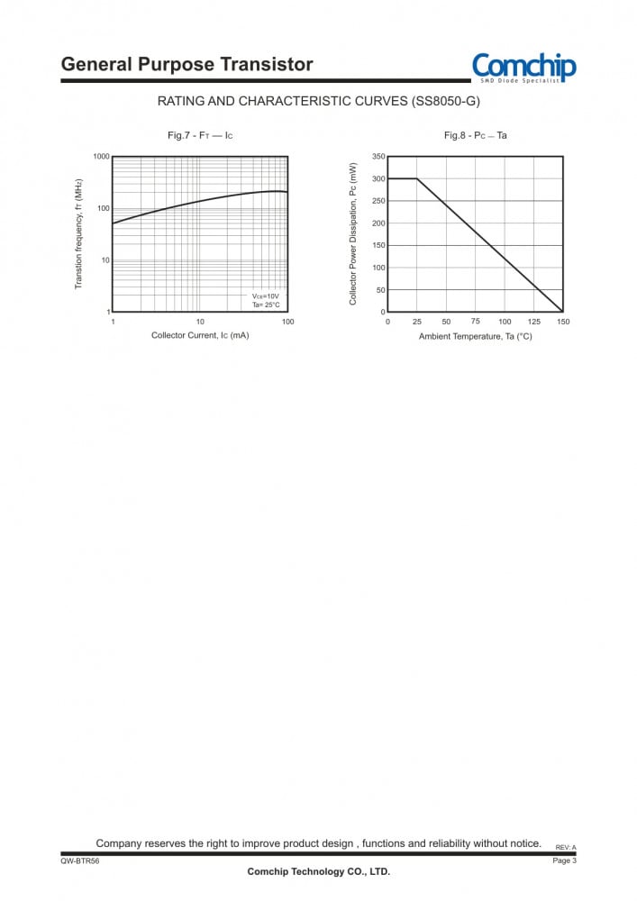 SS8050-G datasheet page 3