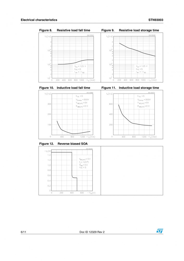 STN93003 datasheet page 6