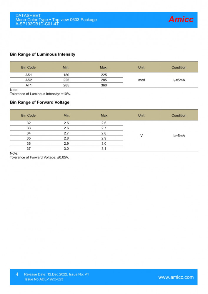 A-SP192CB1D-C01-4T datasheet page 4