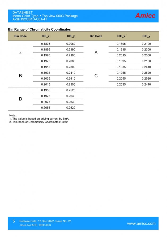 A-SP192CB1D-C01-4T datasheet page 5