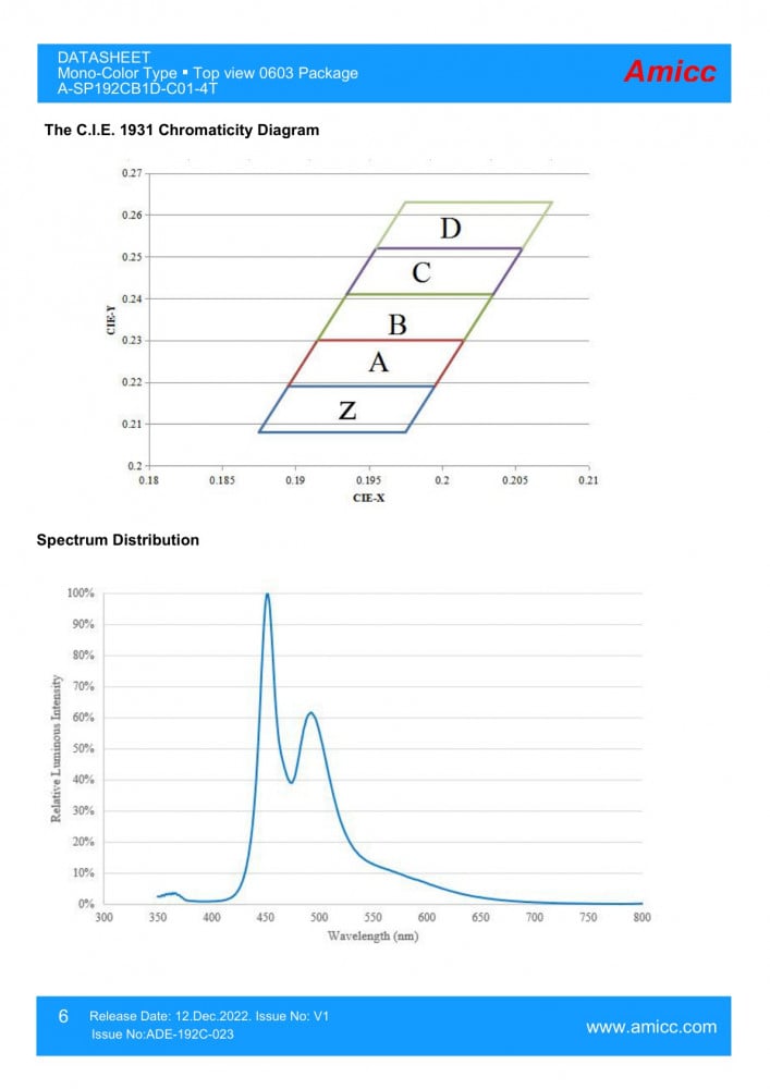 A-SP192CB1D-C01-4T datasheet page 6