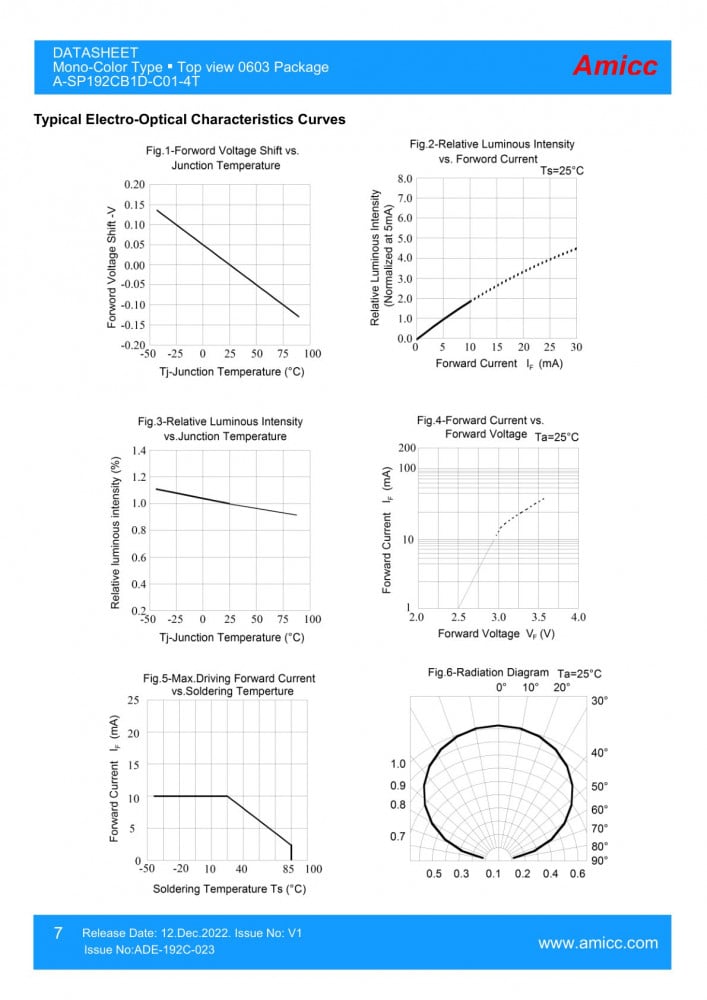 A-SP192CB1D-C01-4T datasheet page 7
