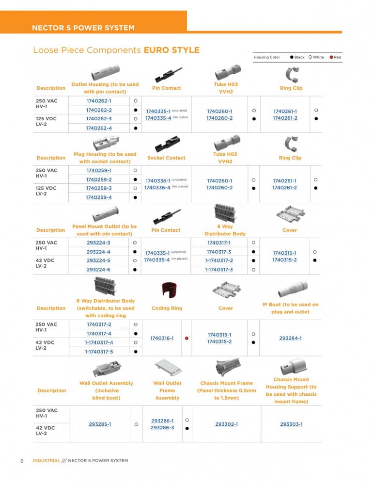 NECTOR S document page 8