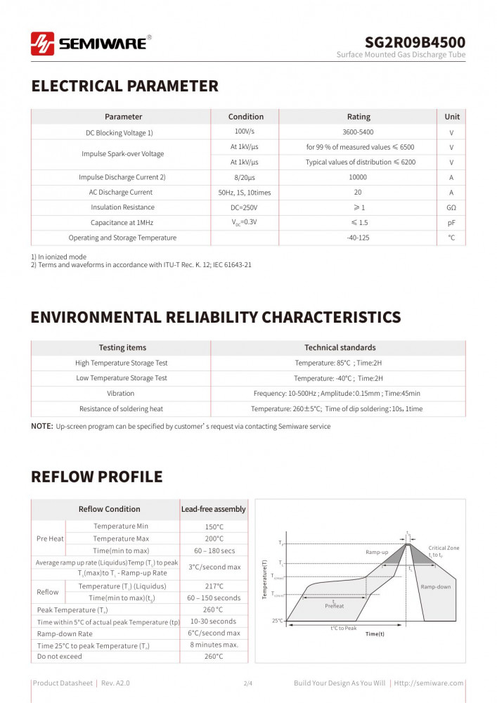 SG2R09B4500 datasheet page 2