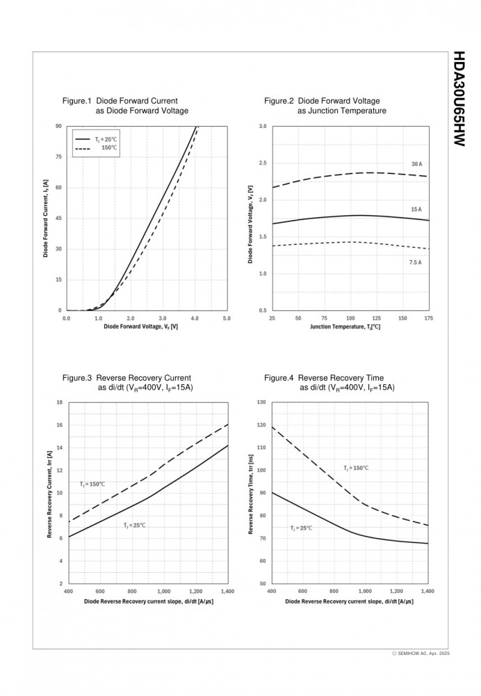 HDA30U65HW technical document page 3