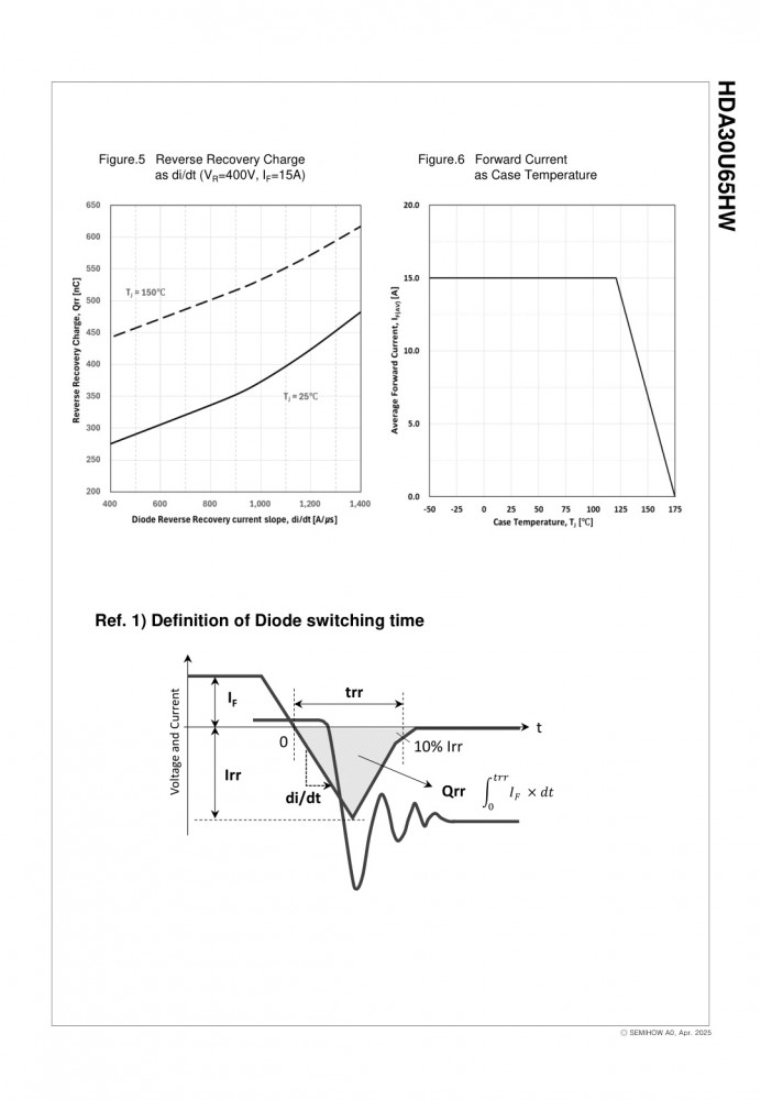 HDA30U65HW technical document page 4