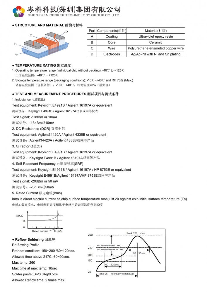CENKER CKCW-C series datasheet page 2