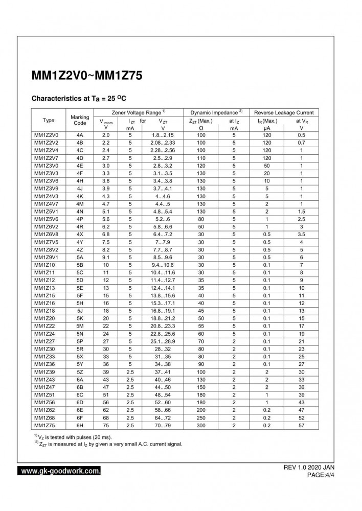 MM1Z18 datasheet page 4