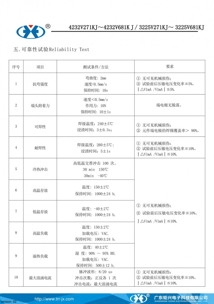 JUXING varistor datasheet page 4