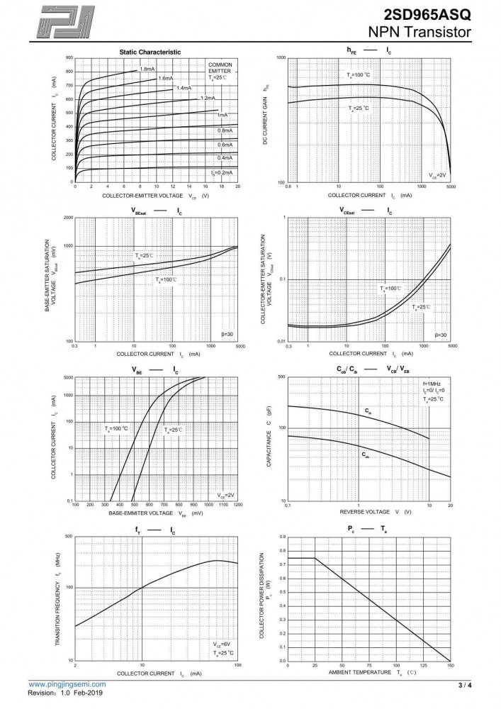 2SD965ASQ-R datasheet page 3
